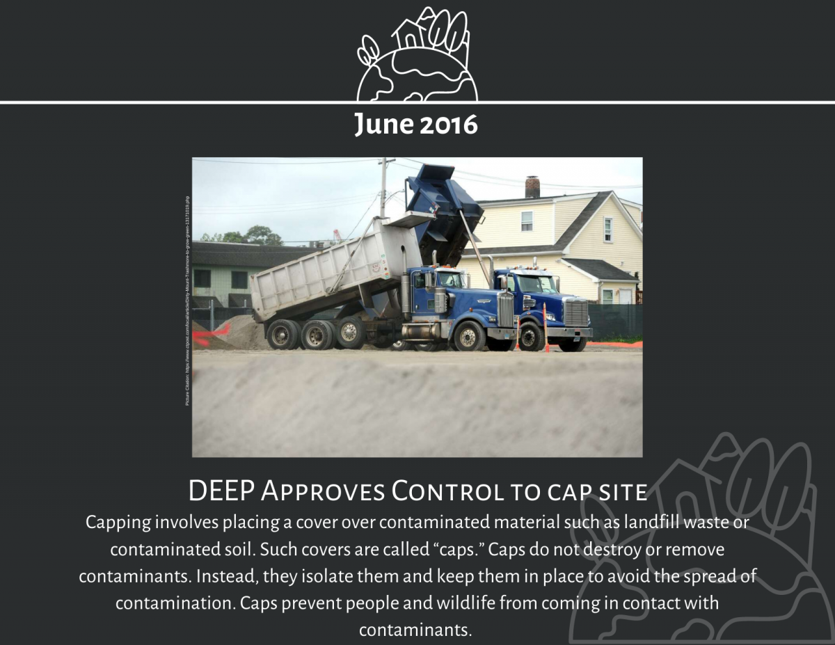 Mt. Trashmore Story Map | Technical Assistance for Brownfields Program