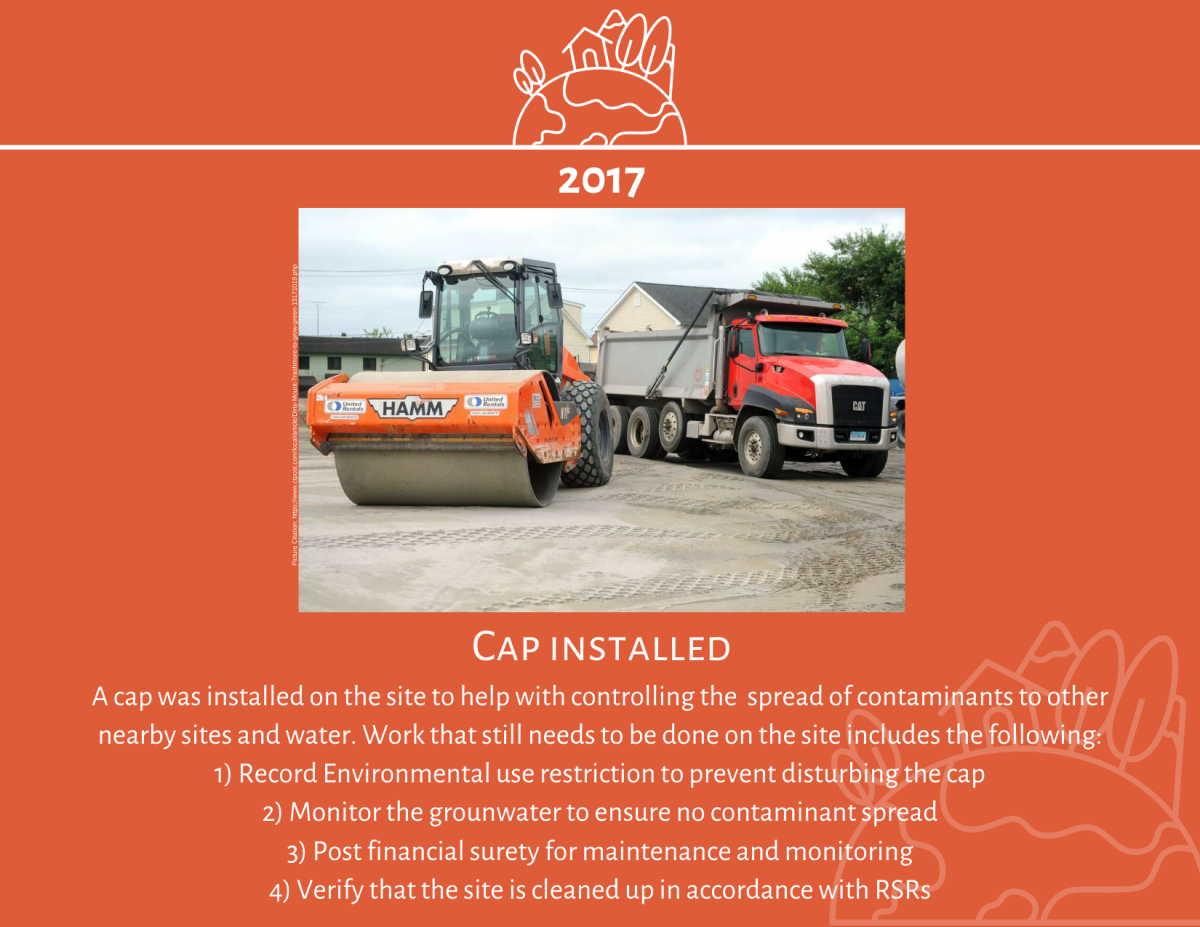 Mt. Trashmore Story Map | Technical Assistance for Brownfields Program