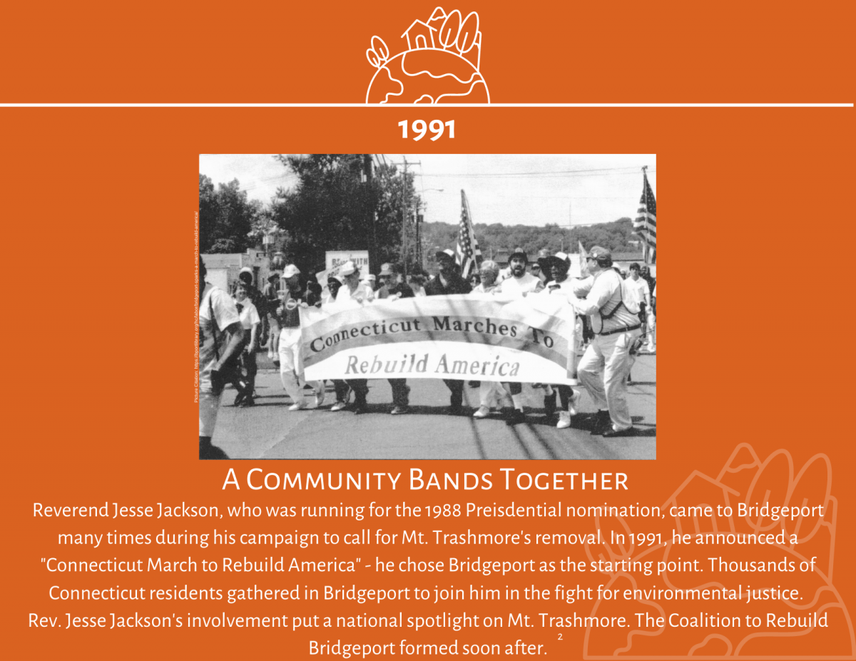Mt. Trashmore Story Map | Technical Assistance for Brownfields Program