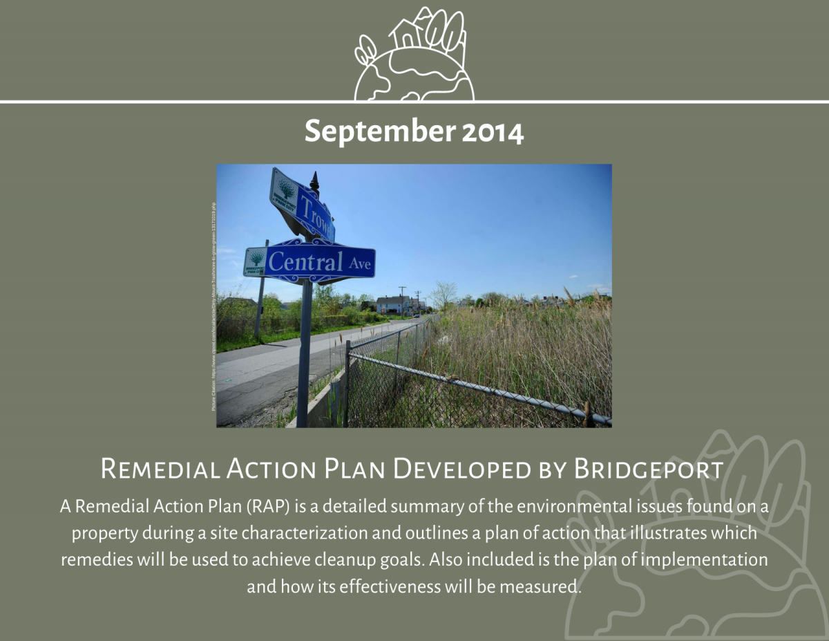 Mt. Trashmore Story Map | Technical Assistance for Brownfields Program